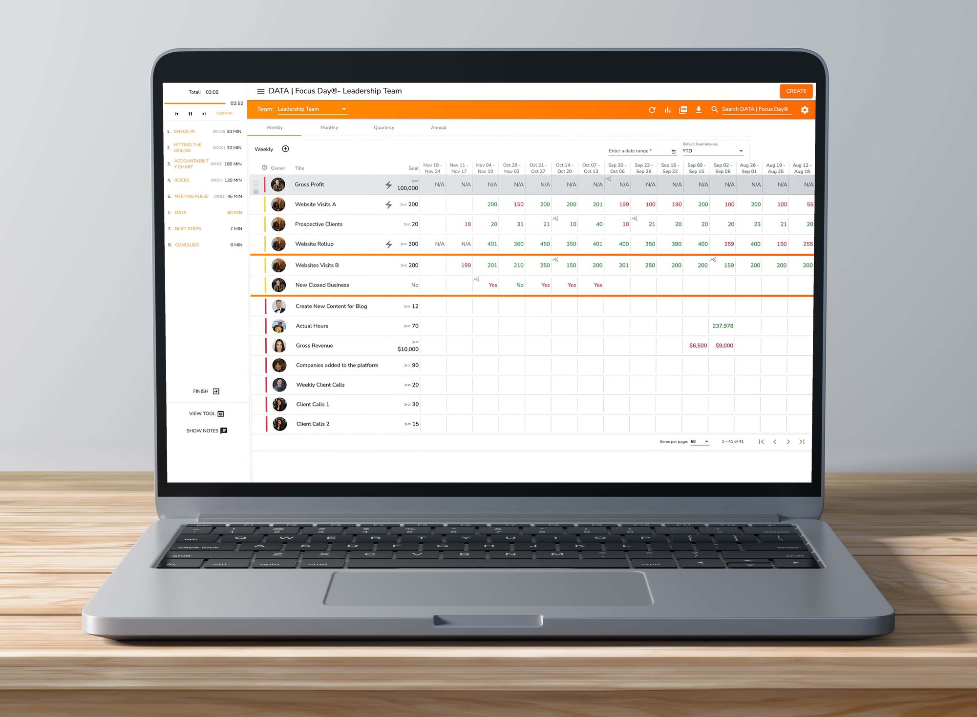 The EOS Process®: From Start to Infinity